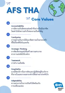 About AFS Thailand - Thailand