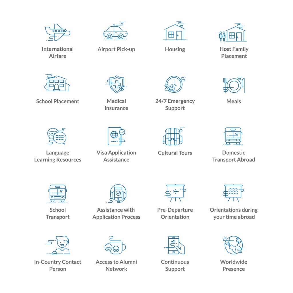 High School Study Abroad - Become a Global Citizen | AFS-USA