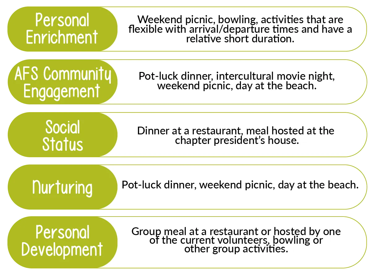 Induction | Volunteer Toolkit