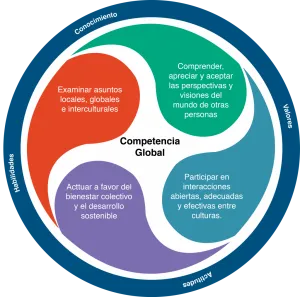 Es hora de certificarse en Competencias Globales - ALEI