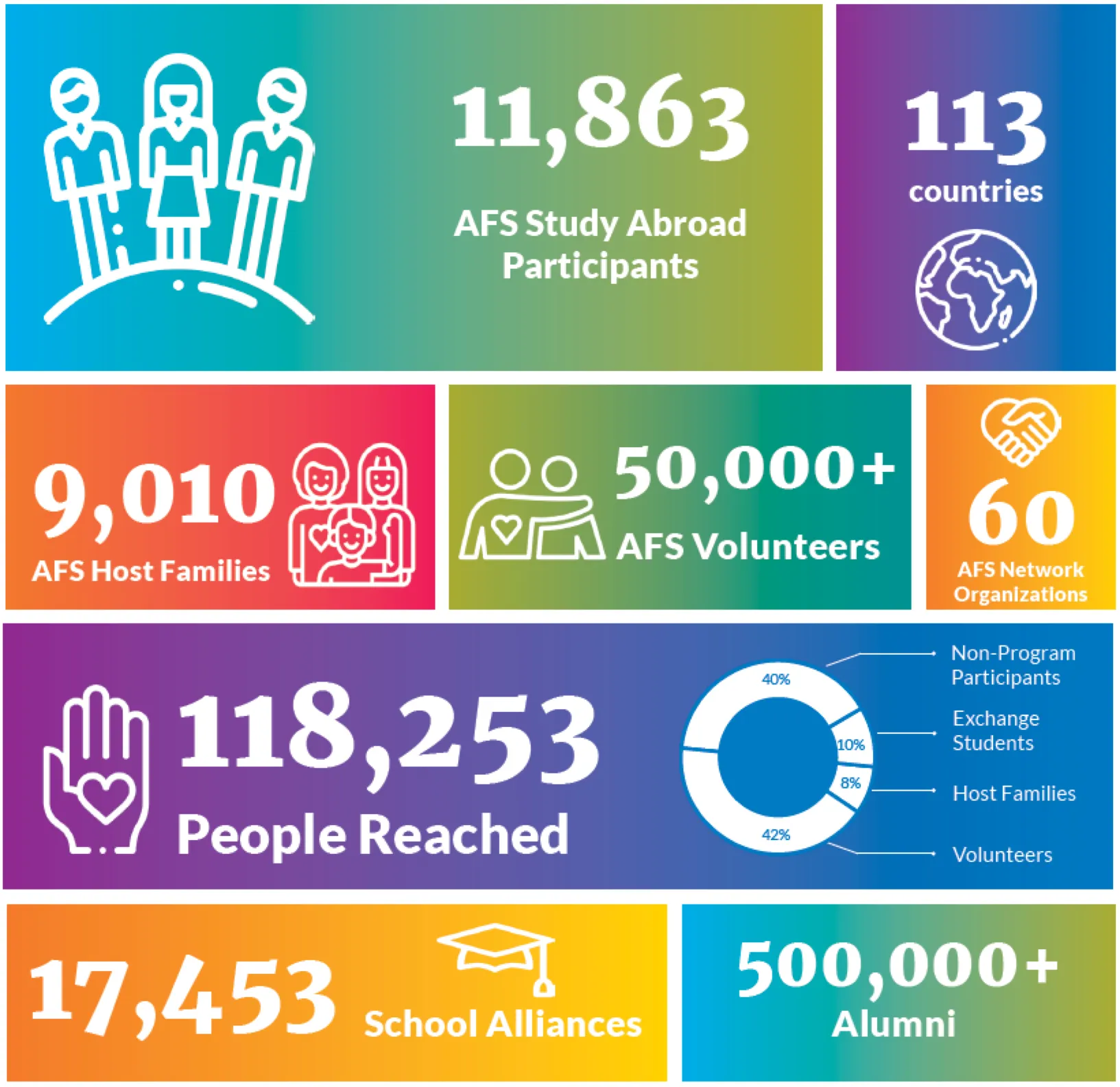 AFS Intercultural Programs: Learn more about us and our mission