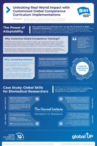 Unlocking the Future of Global Competence: Insights from the World ...