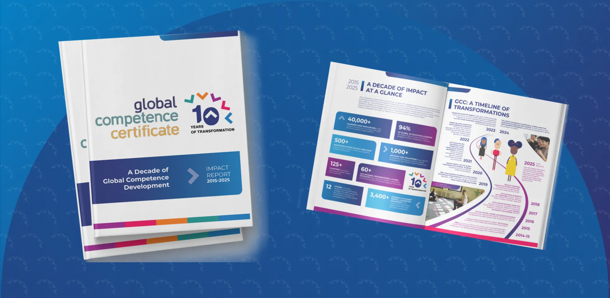 Transforming Lives Through the AFS Global Competence Certificate: 10 ...