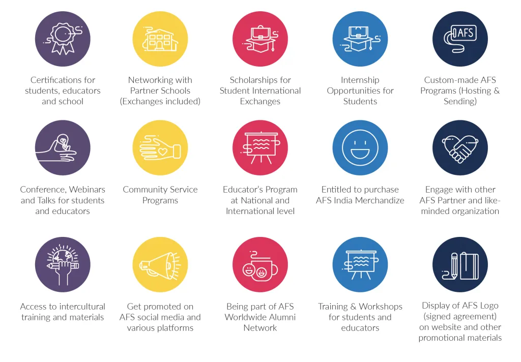 AFS India Member Schools - India